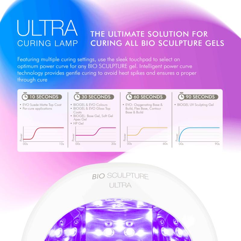 Ultra LED Curing Unit | Bio Sculpture